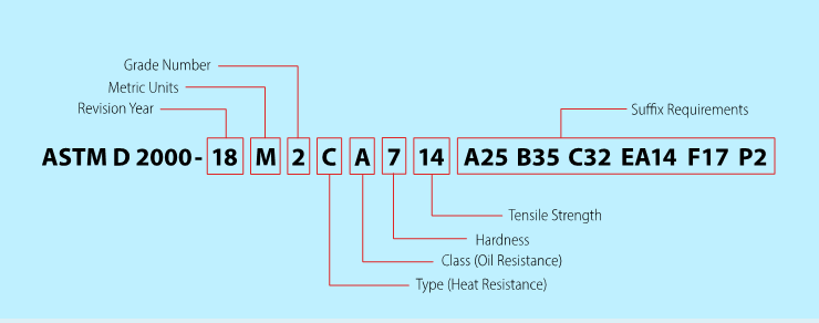 Resources Archive - Archer Seal